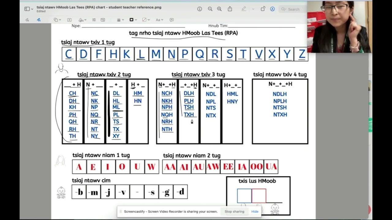 tsiaj ntawv txiv 3 & 4 tug (triple & quadruple consonants ) - HMoob Las ...