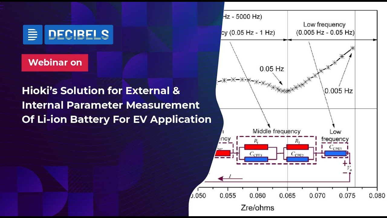 Hioki’s Solution for External & Internal Parameter Measurement Of Li ...