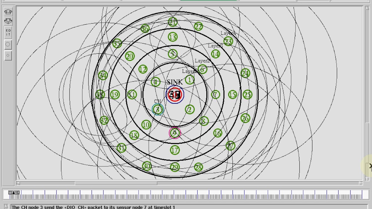E2hrc An Energy Efficient Heterogeneous Ring Clustering Routing Protocol For Wireless Sensor