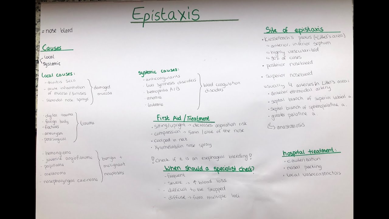 Epistaxis (nose bleed) - cause, location, vessels, treatment ...