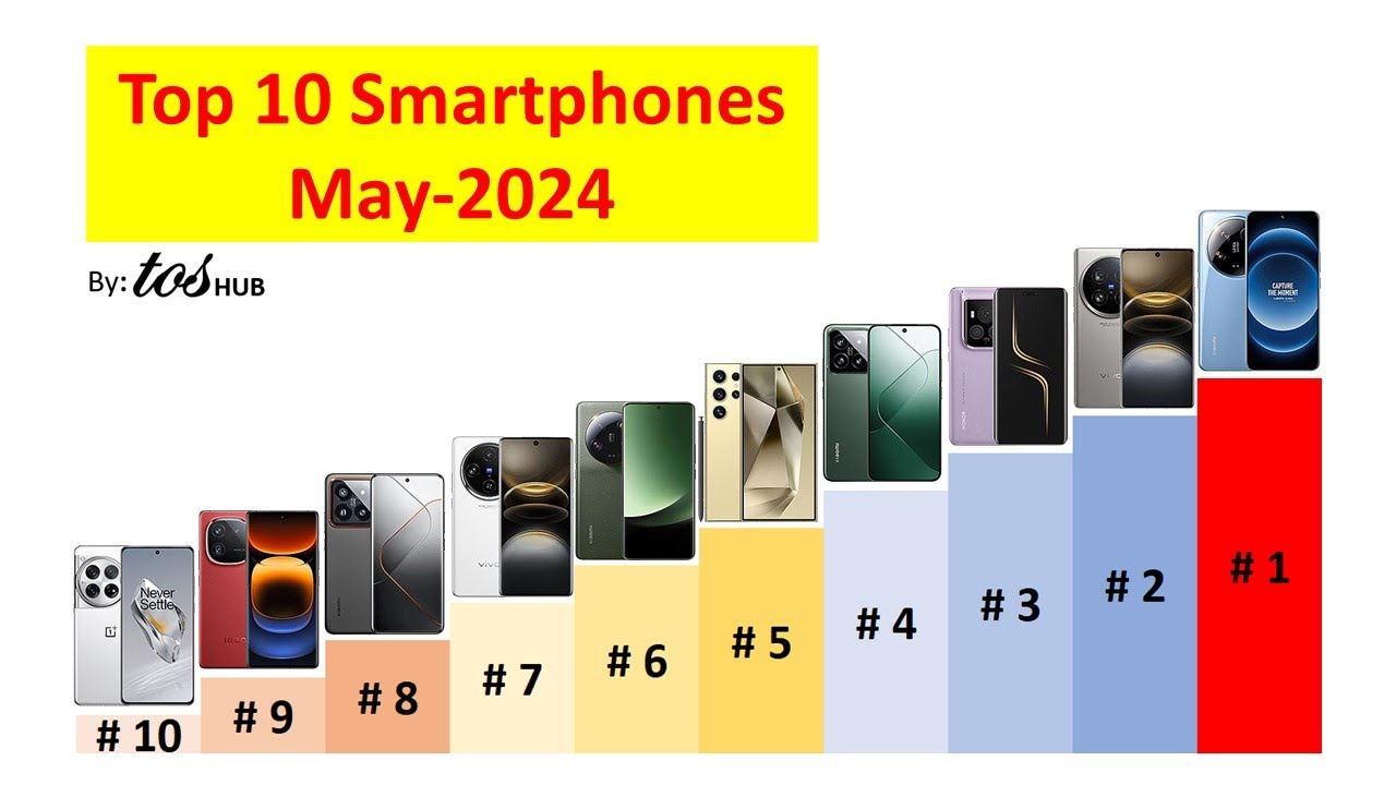 Top 10 Mobile Phone May-2024, Latest Smartphone Ranking - YouTube