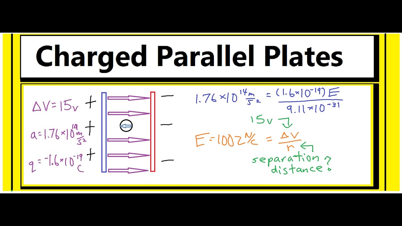 Solve for the Separation between Charged Plates - YouTube