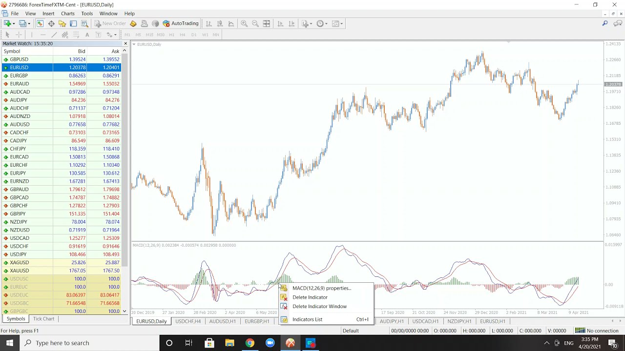 MACD 2 Line Indicator - YouTube