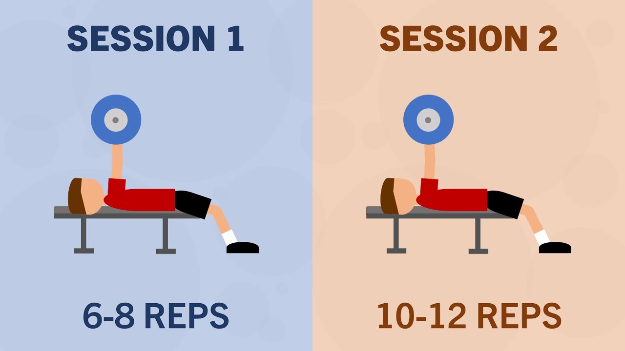 Should You Undulate Rep Ranges for Muscle Growth? - YouTube