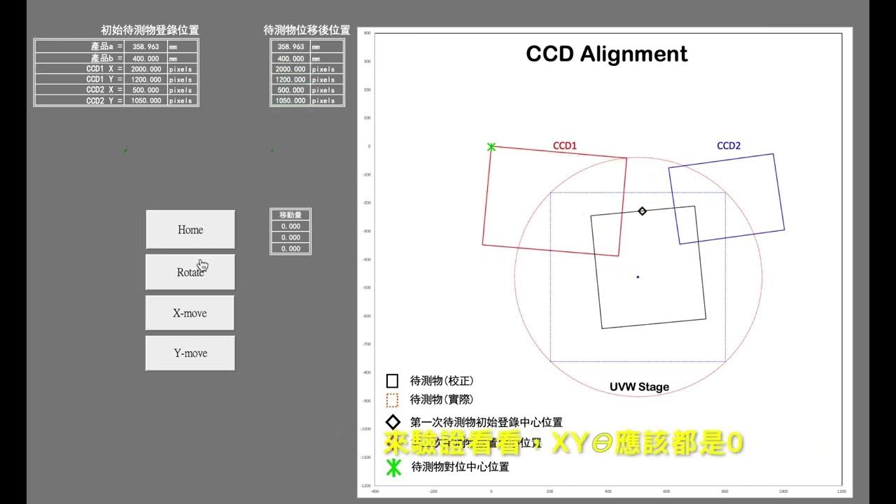 CCD Alignment - YouTube