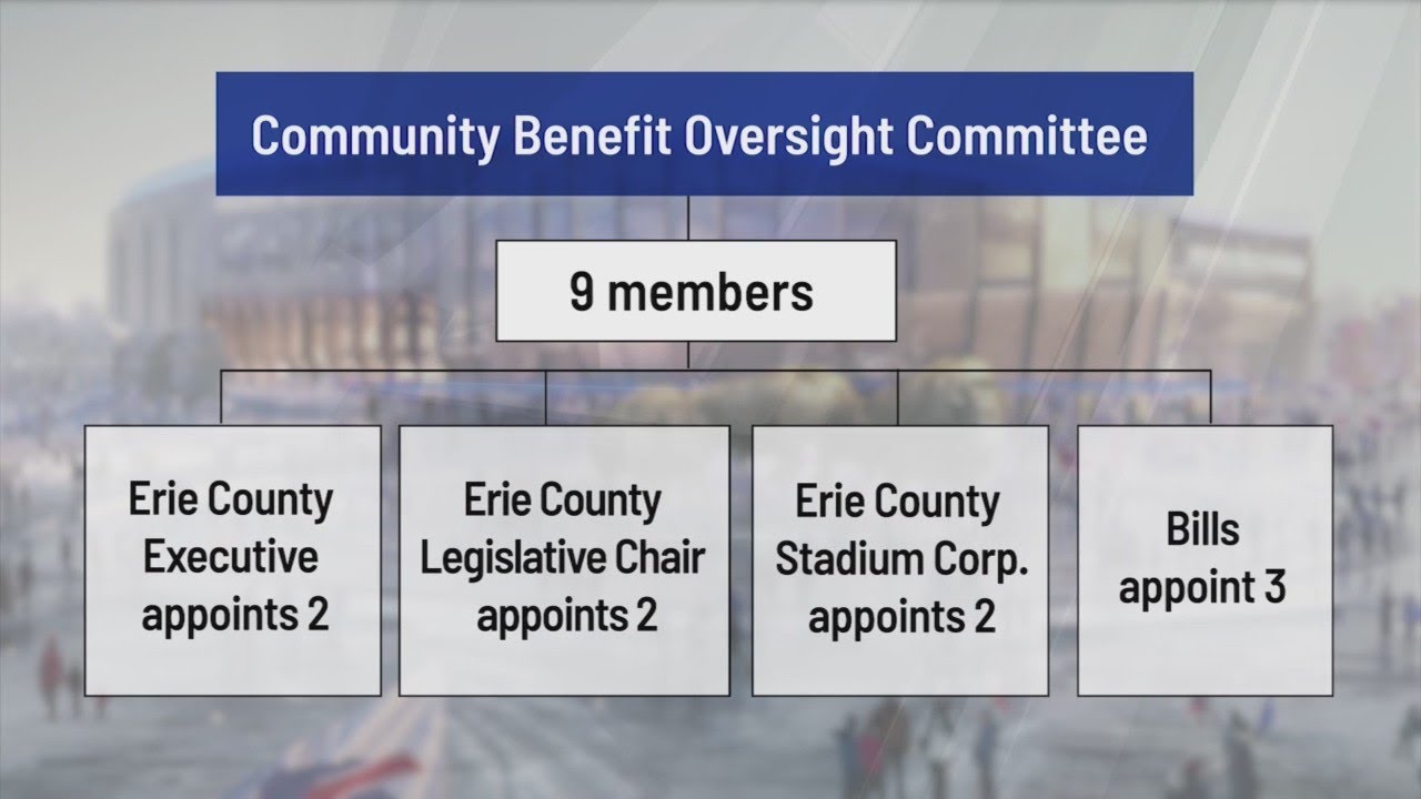 Community Benefit Oversight Committee - YouTube