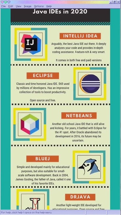 Java Project Ideas 2022 Java Javaprogramming Javatutorial Javaproject Pallaviwebmaster