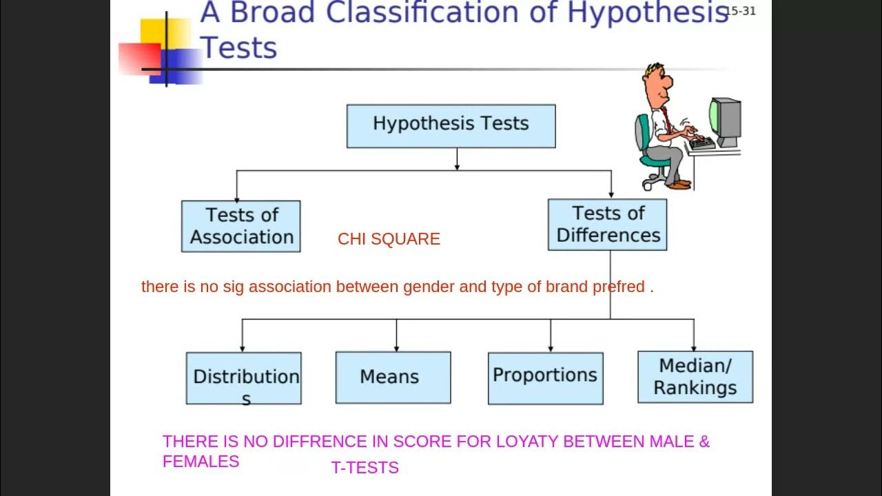 quantitative-hypotheses-testing-using-spss-for-research-dissertation