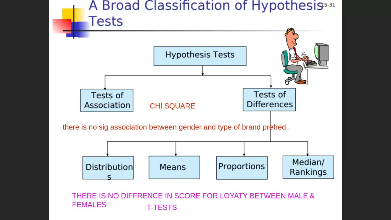 Quantitative Hypotheses Testing Using SPSS For Research Dissertation Quantitative Hypotheses Testing Using SPSS For Research Dissertation