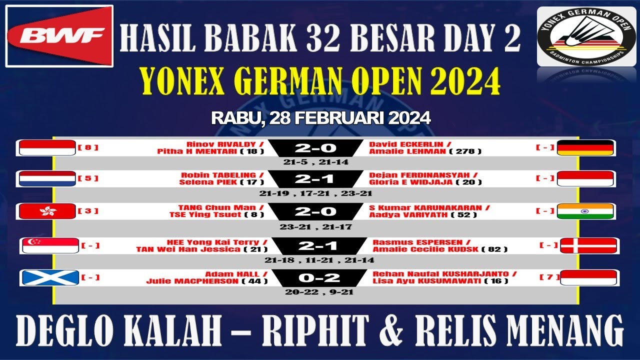 Hasil German Open 2024 Hari Ini | Babak 32 Besar Day 2 | DEGLO Kalah ...
