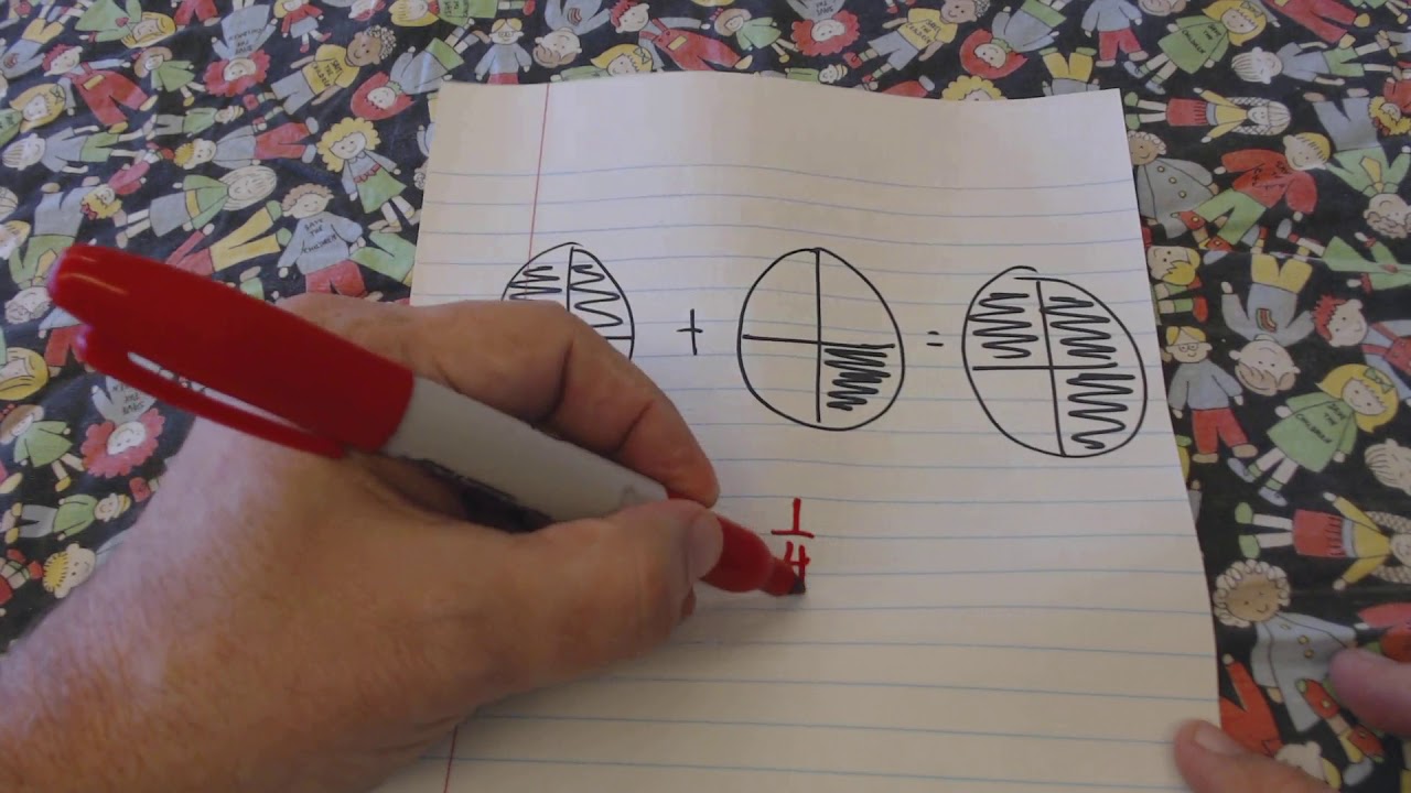 4th Grade | Go Math | 7.1 Add & Subtract Parts of a Whole - YouTube