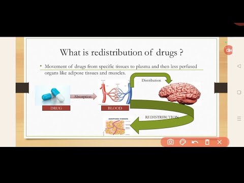 Redistribution Of Drugs: Pharmacology / Thiopentone sodium: For GA ...