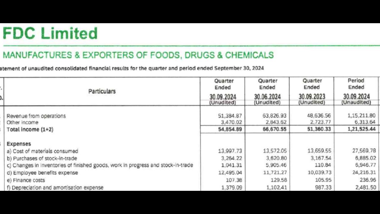 FDC Ltd Results | FDC Ltd Latest Results | FDC Ltd Share News | FDC Ltd ...