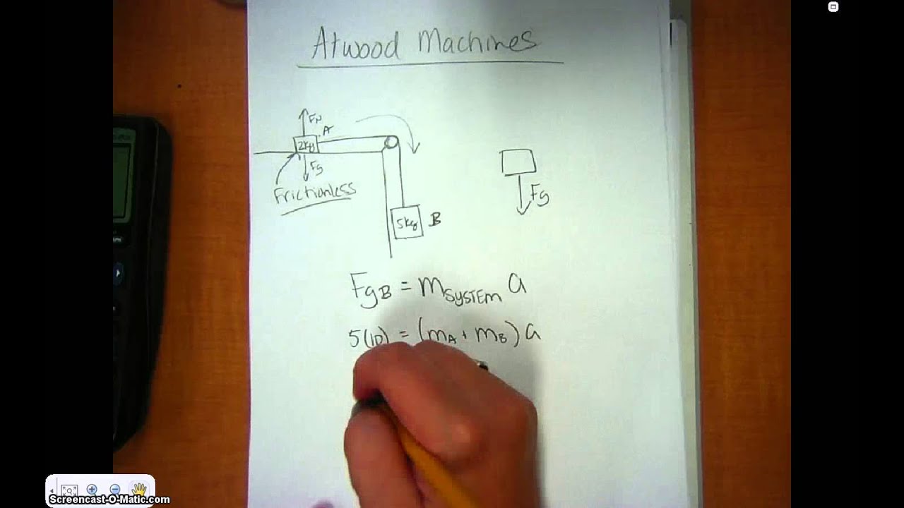 AP Physics Video 3.4 Atwood Machines - YouTube