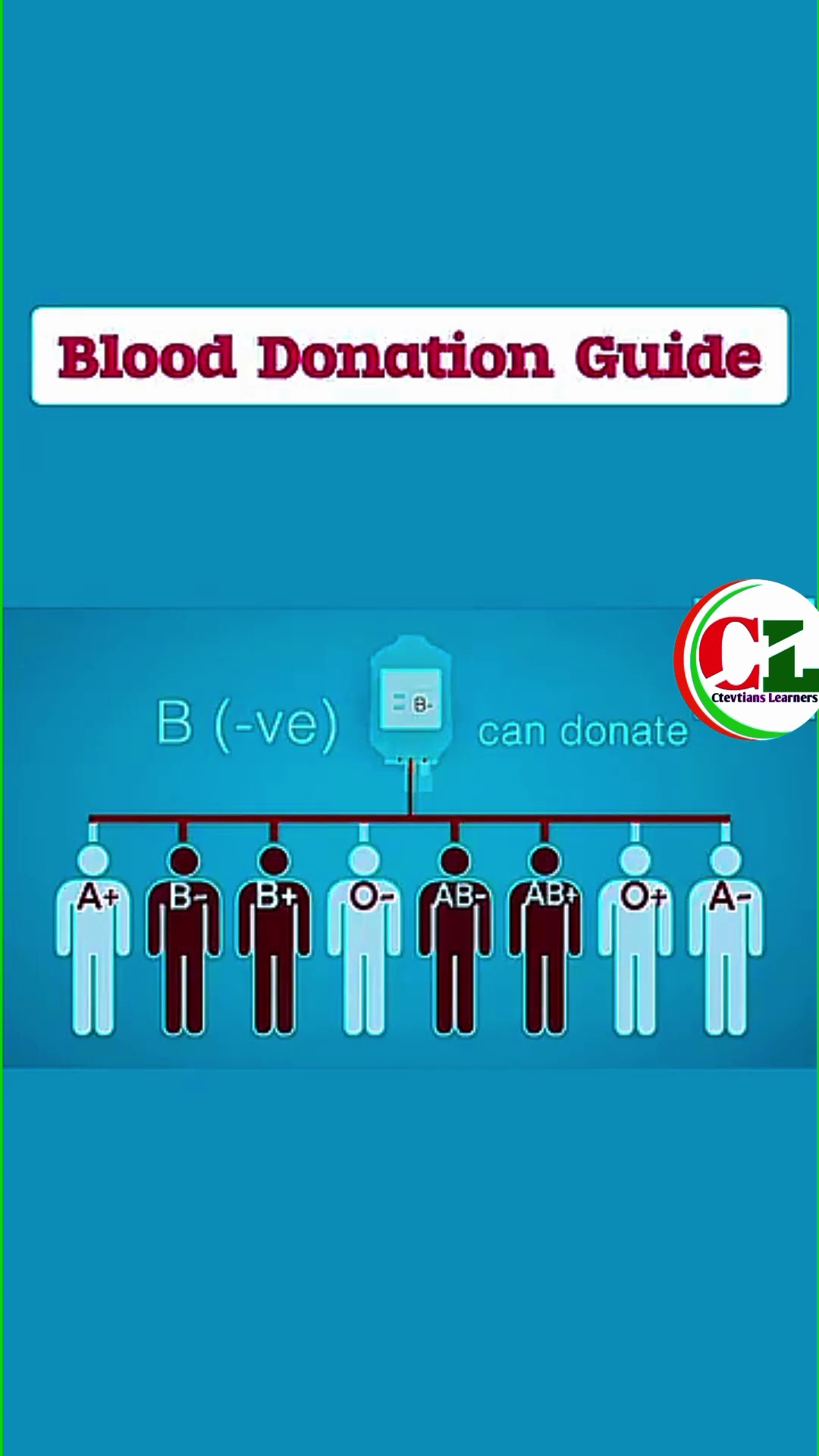 Blood donation Guidelines and blood receiver guide lines ...