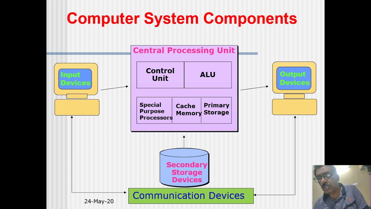 Computer memory and storage devices - YouTube