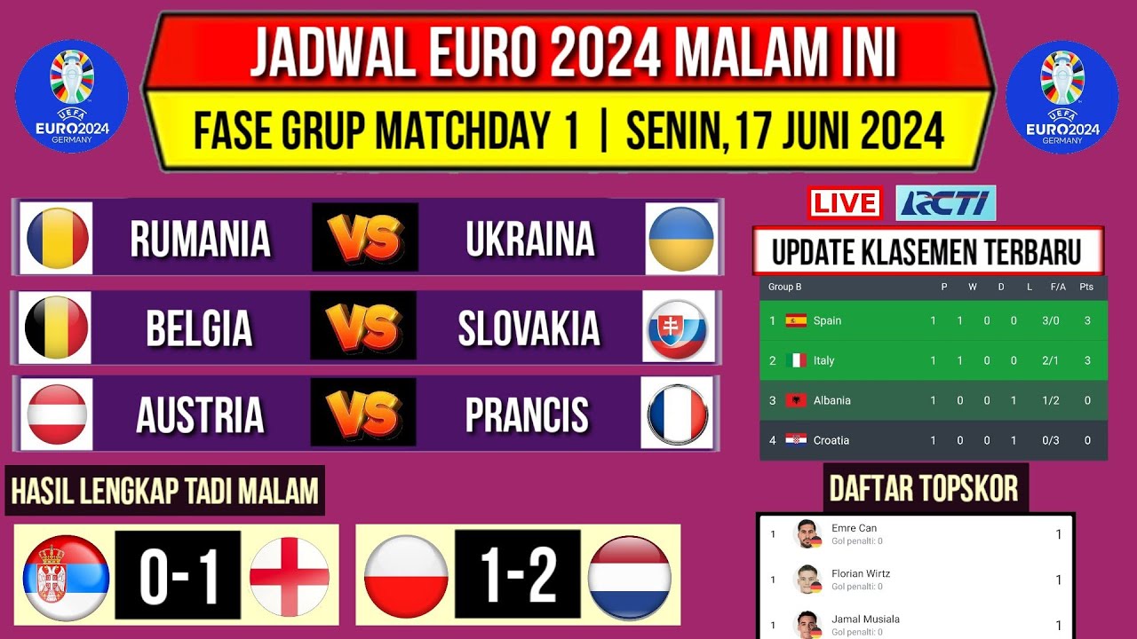 Jadwal Euro 2024~Jadwal Piala Eropa Malam ini~update Klasemen Piala ...