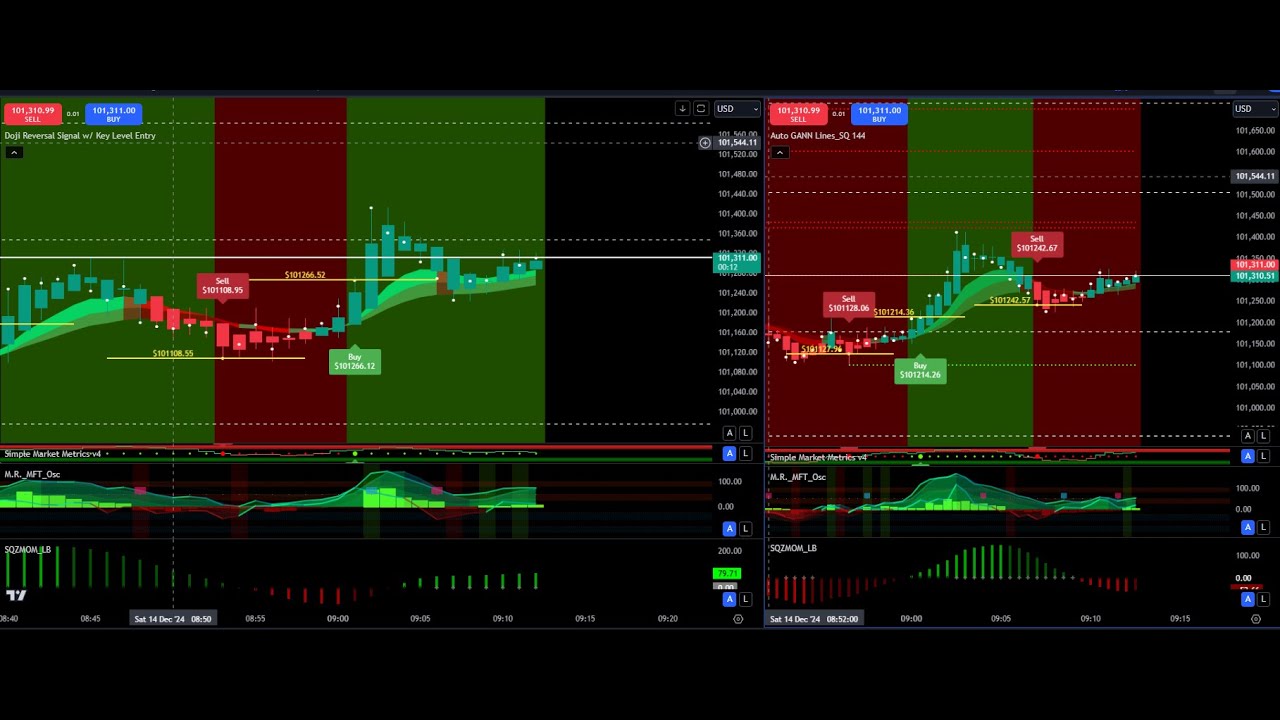 The Best BTC Trading Strategies Explained - YouTube