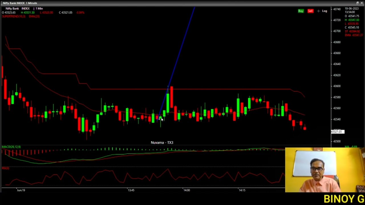 SCALPING OPTION BUY STRATEGY | SURE PROFIT | NO LOSS STRATEGY | Share ...
