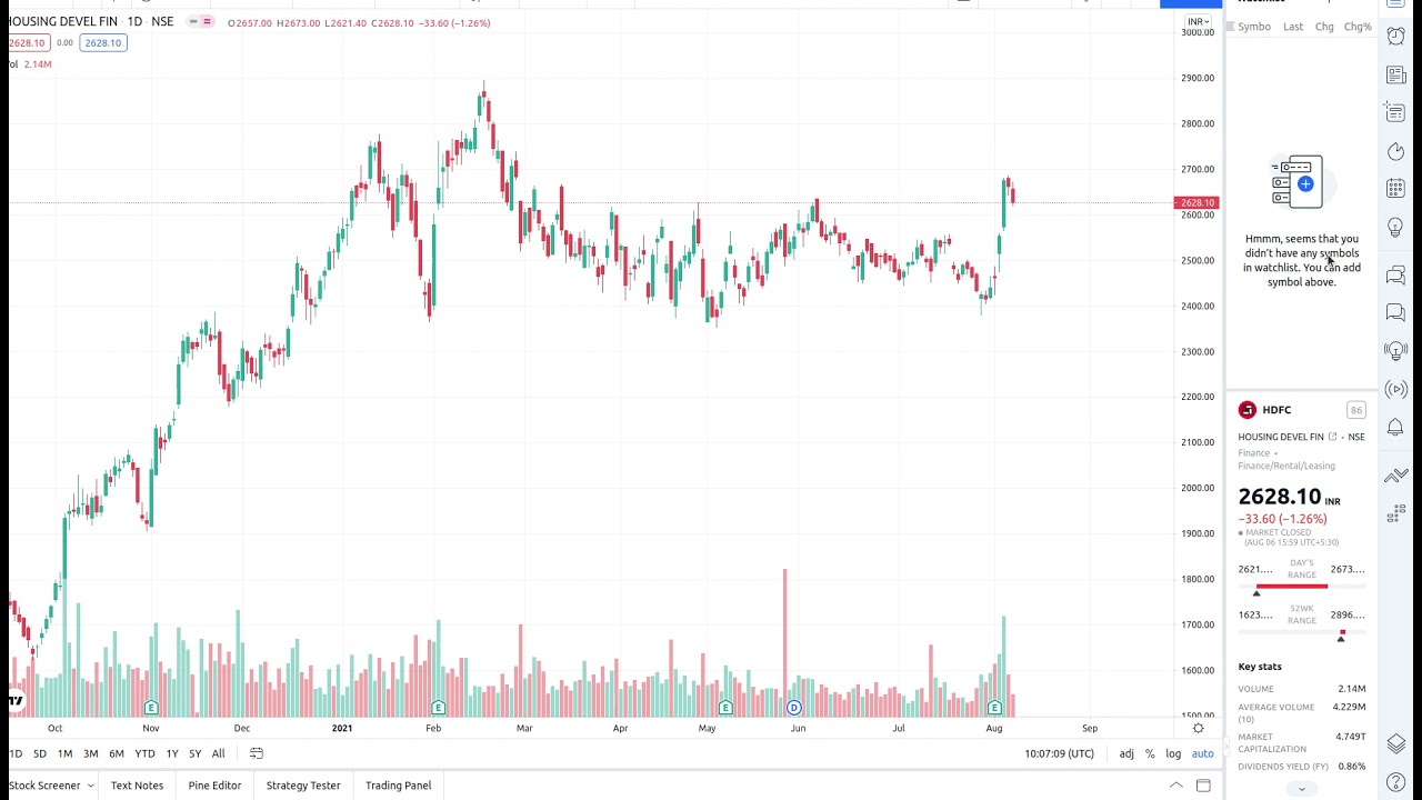 Trading Hack: Create Automated Watchlist in TradingView in under a minute - YouTube