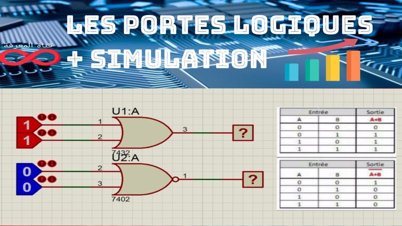 logique combinatoire : les portes logiques - YouTube