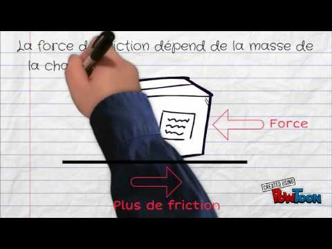 Les Machines Simples - Roue et Essieu - YouTube