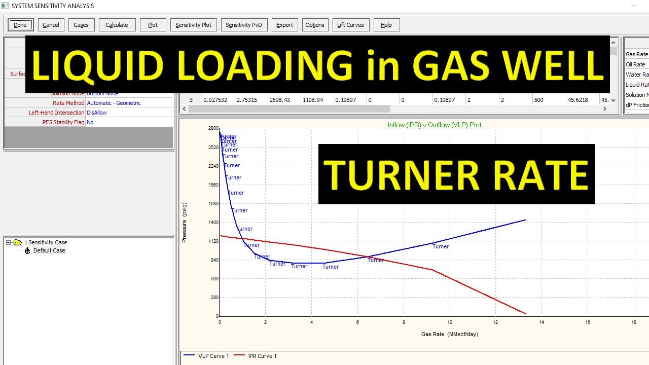 Prosper 18: Gas Well with Liquid Loading - YouTube