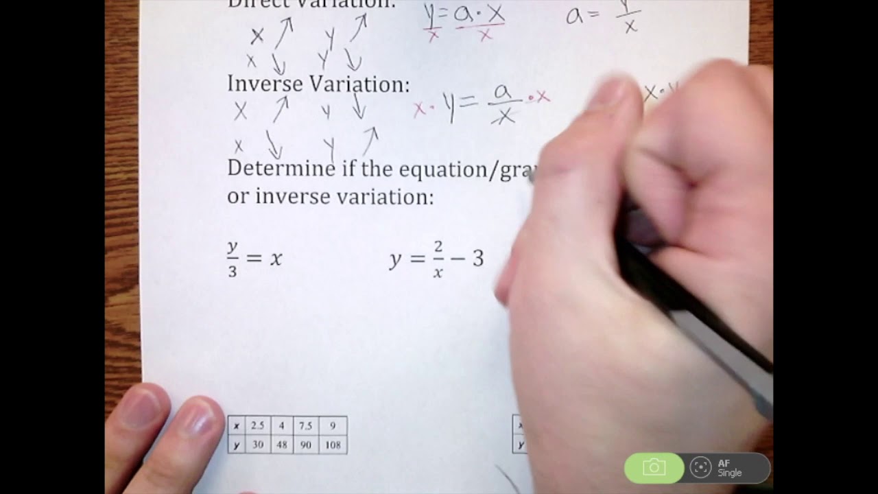 Basics of Direct and Inverse Variation - YouTube