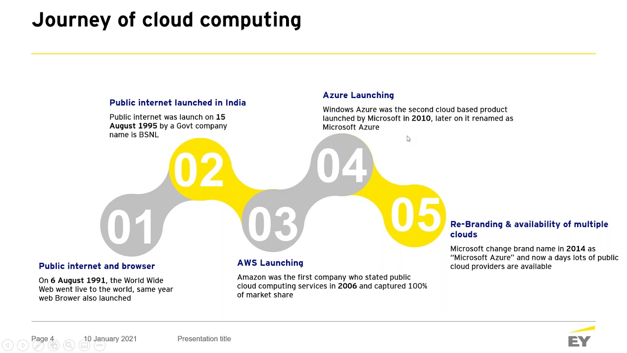 Azure Administration Demo - YouTube