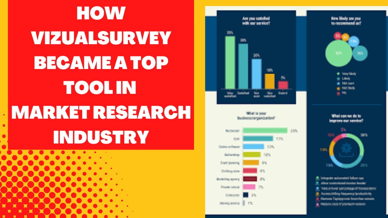 How VizualSurvey became a top tool in Market Research Industry - YouTube