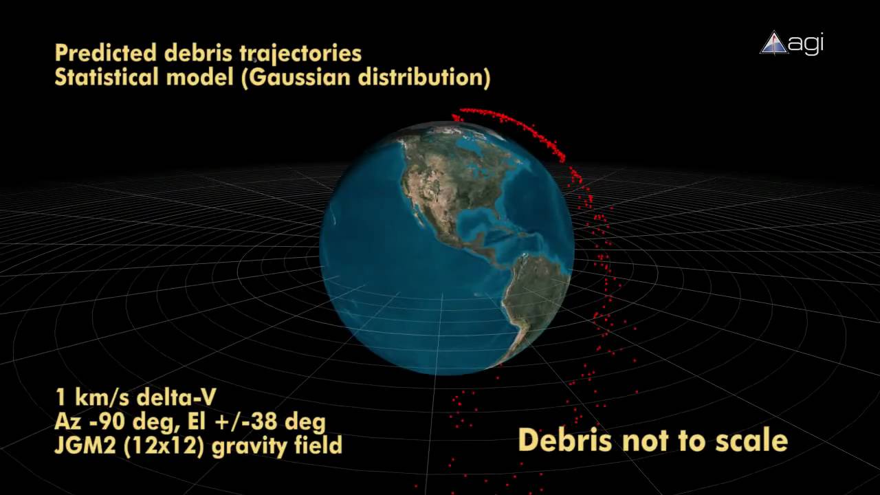 Iridium 33 and Cosmos 2251 Satellite Collision (Gaussian, statistical ...