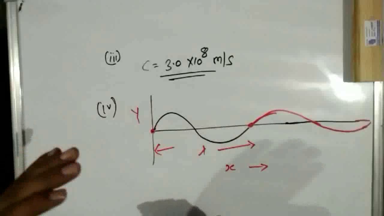 Structure of atom: L-1 - YouTube