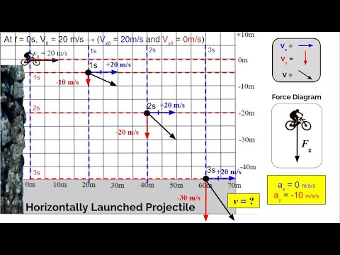 How to Solve Projectile Problems (Horizontal Launch) - YouTube