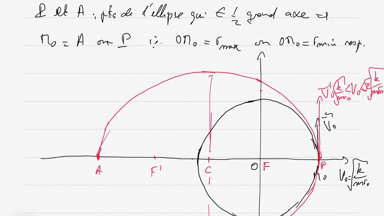 MPSI1 Champollion force centrale §II3b trajectoire elliptique, video 3 ...