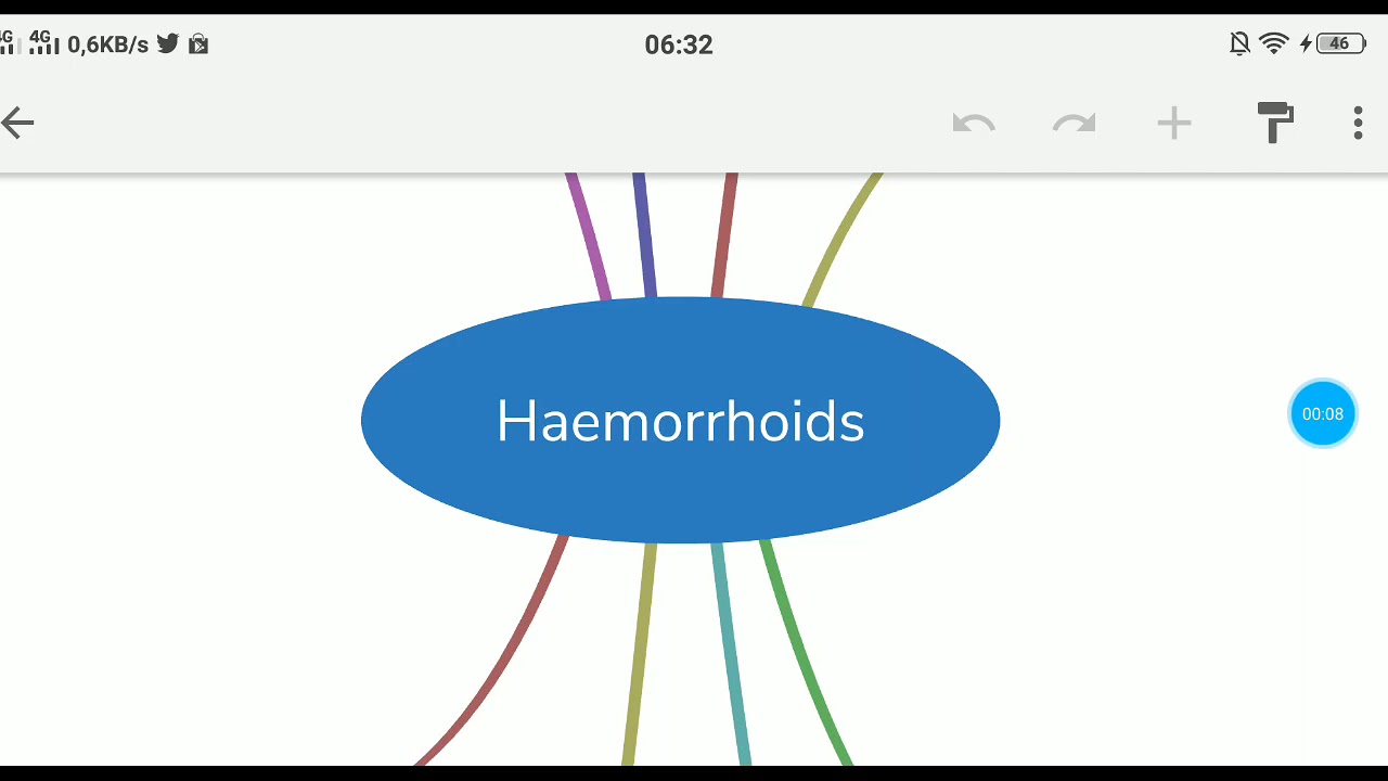 kuliah kedokteran mind mapping (Hemoroid) - YouTube