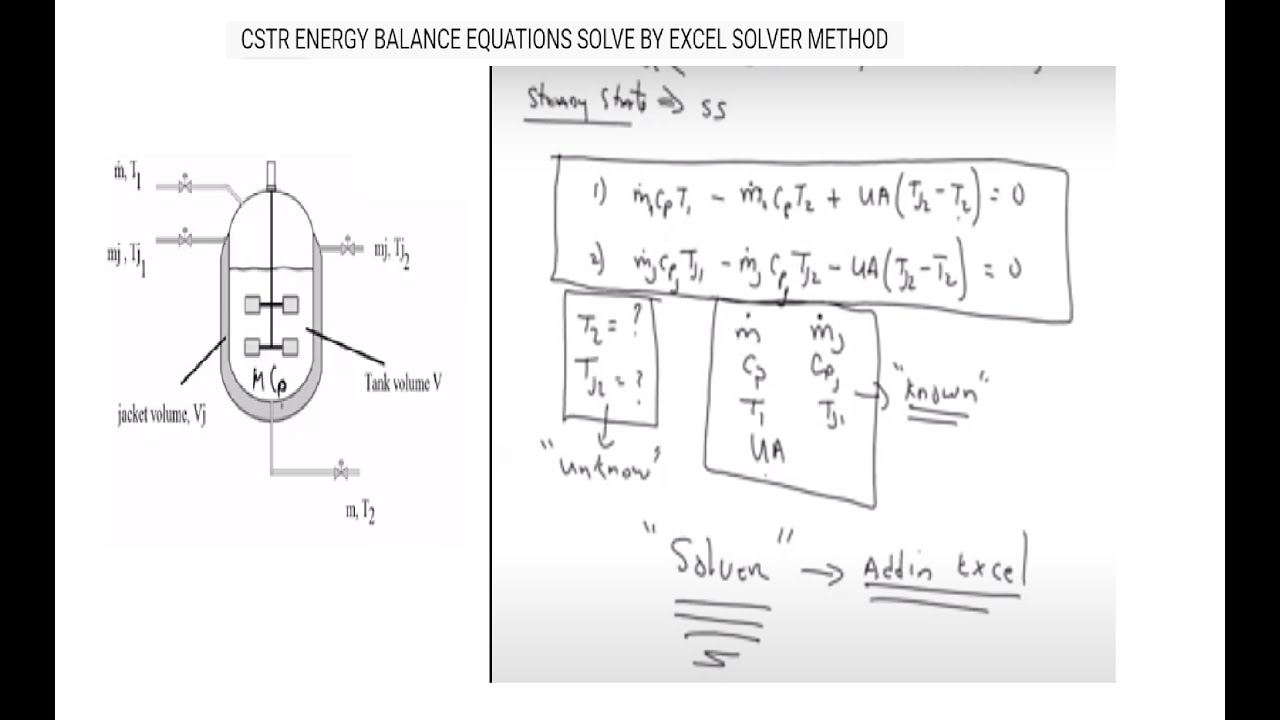 CSTR ENERGY BALANCE EQUATIONS SOLVED BY EXCEL SOLVER METHOD (SPANISH ...