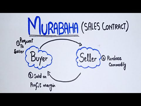 What is Murabaha with Example | Islamic Financing | Urdu/ Hindi |Class ...