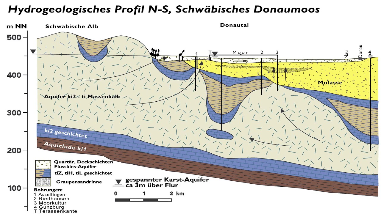 What is a aquifer | information about aquifer - YouTube