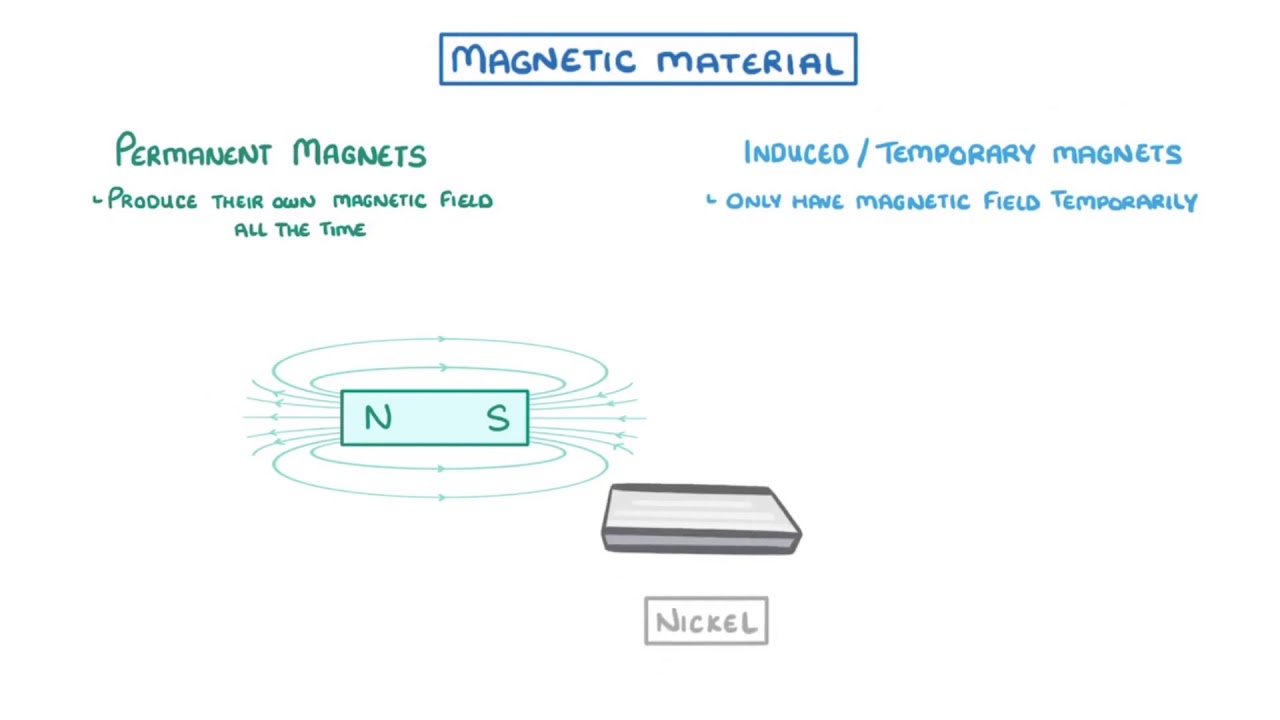 1 M1 Permanent and Temporary Magnets - YouTube