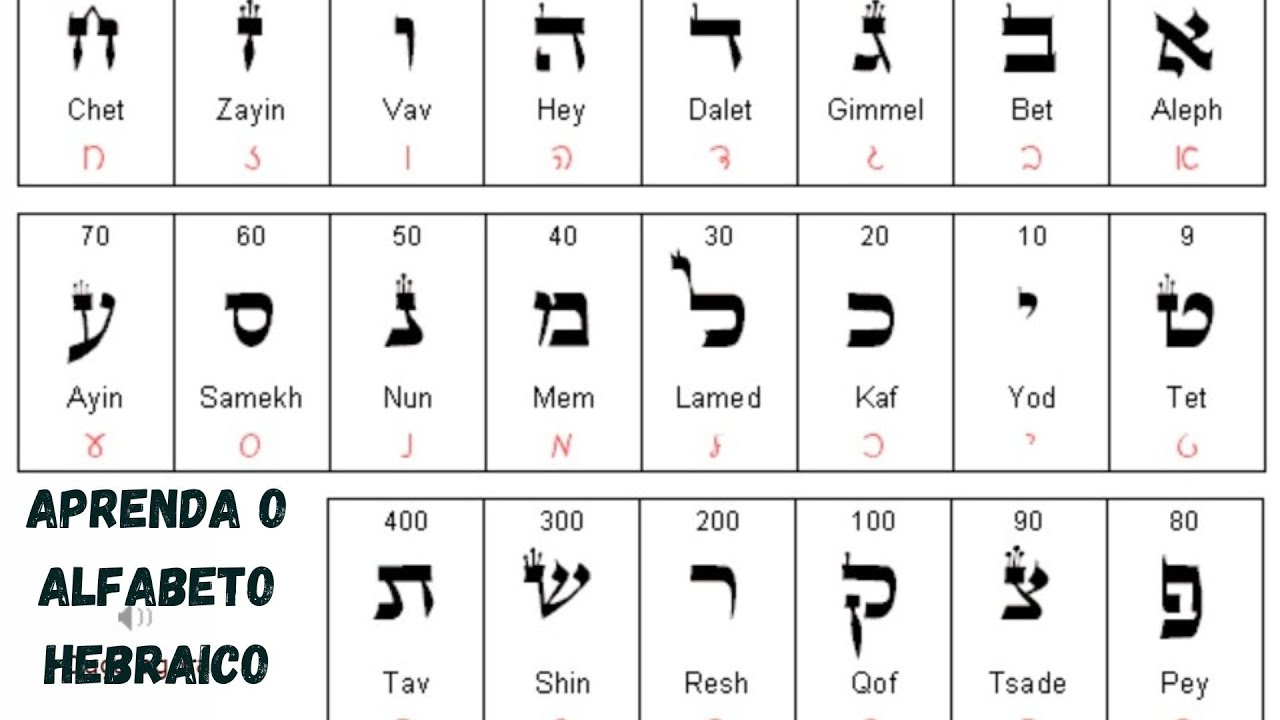 APRENDA O ALFABETO HEBRAICO! - YouTube
