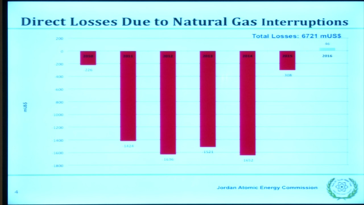 Khaled Toukan - On the development of nuclear power in Jordan - YouTube