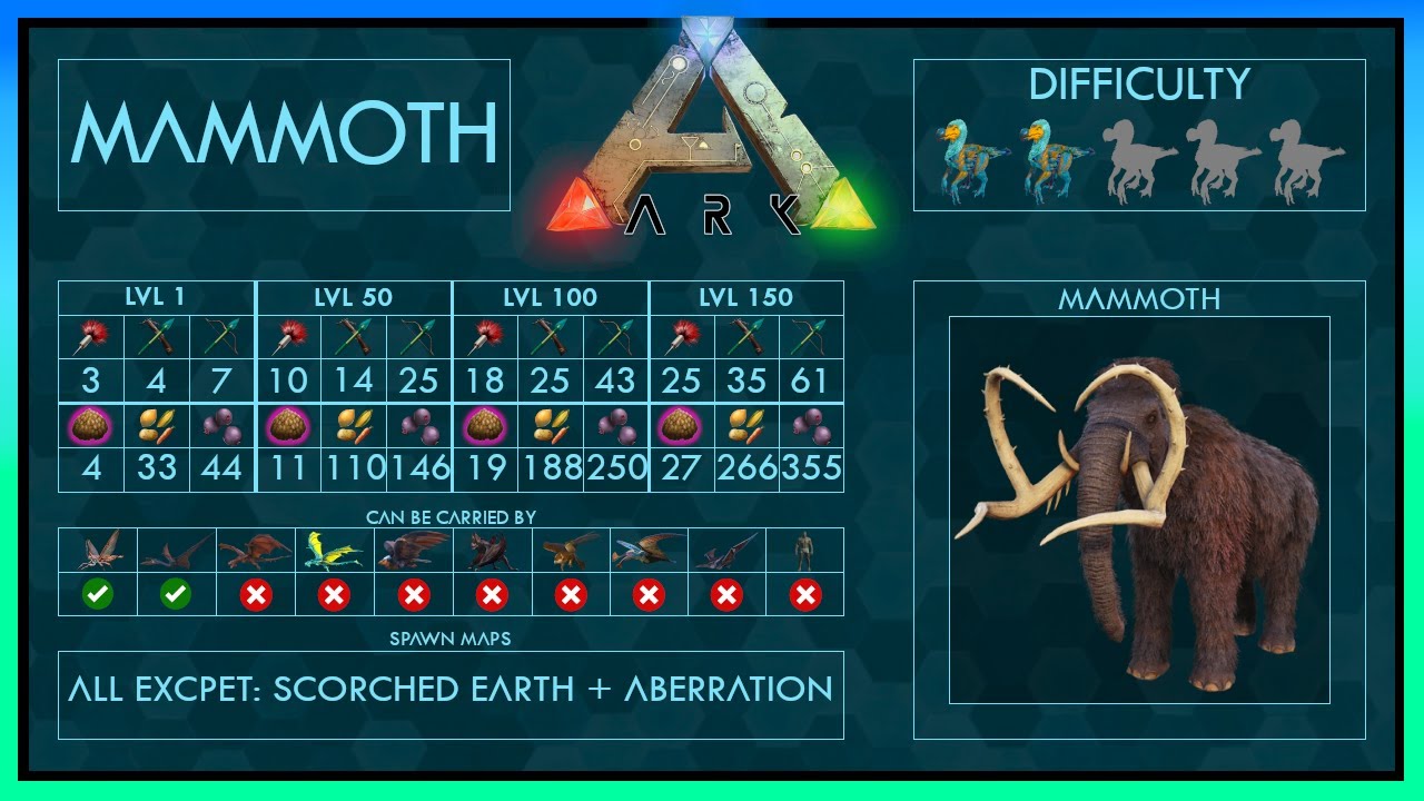 Mammoth easy Tame + Abilities | Full Guide + Trap | Ark - YouTube