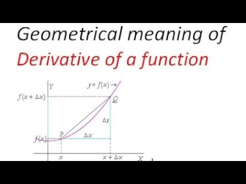 Geometrical meaning of derivative of a function. - YouTube