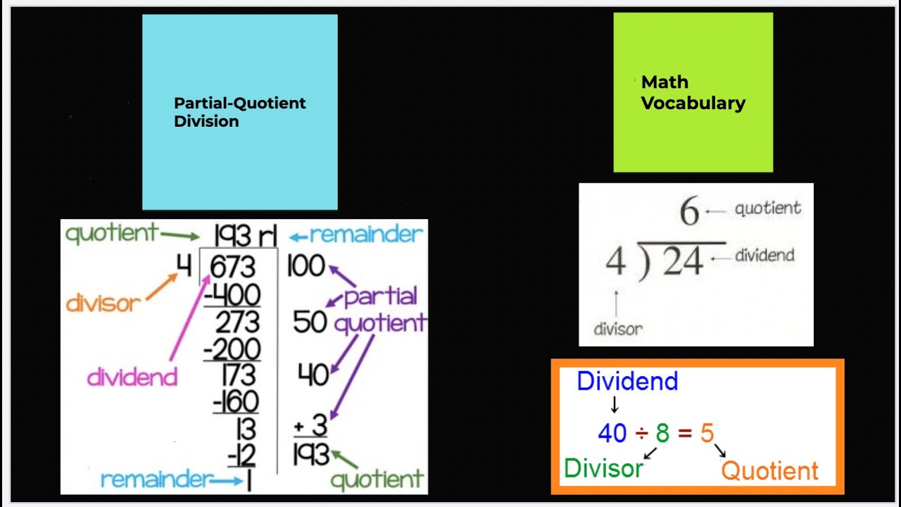 Partial Quotients Division YouTube partial-quotients-division-youtube
