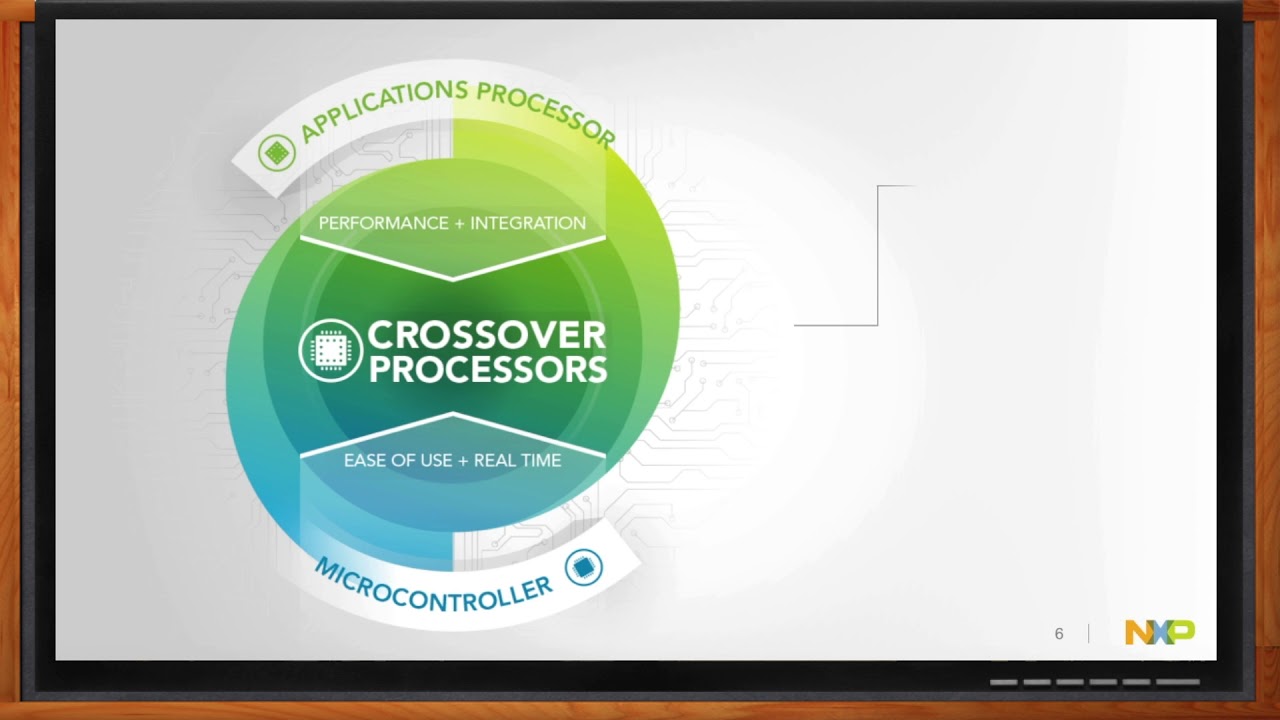 Crossover Processors: The Best of Both Worlds -- Mouser Electronics and ...