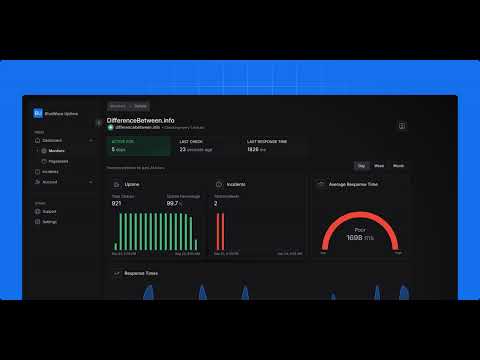 GitHub - bluewave-labs/Checkmate: Checkmate is an open-source, self-hosted tool designed to ...