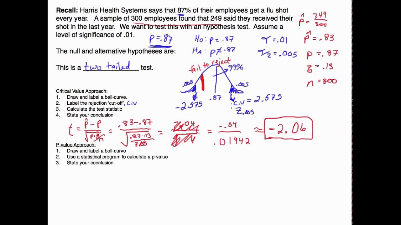 Hypothesis Tests Proportion Example Youtube 8194