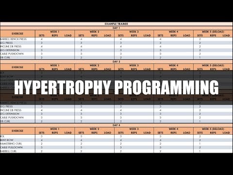 How To Design A Hypertrophy Program