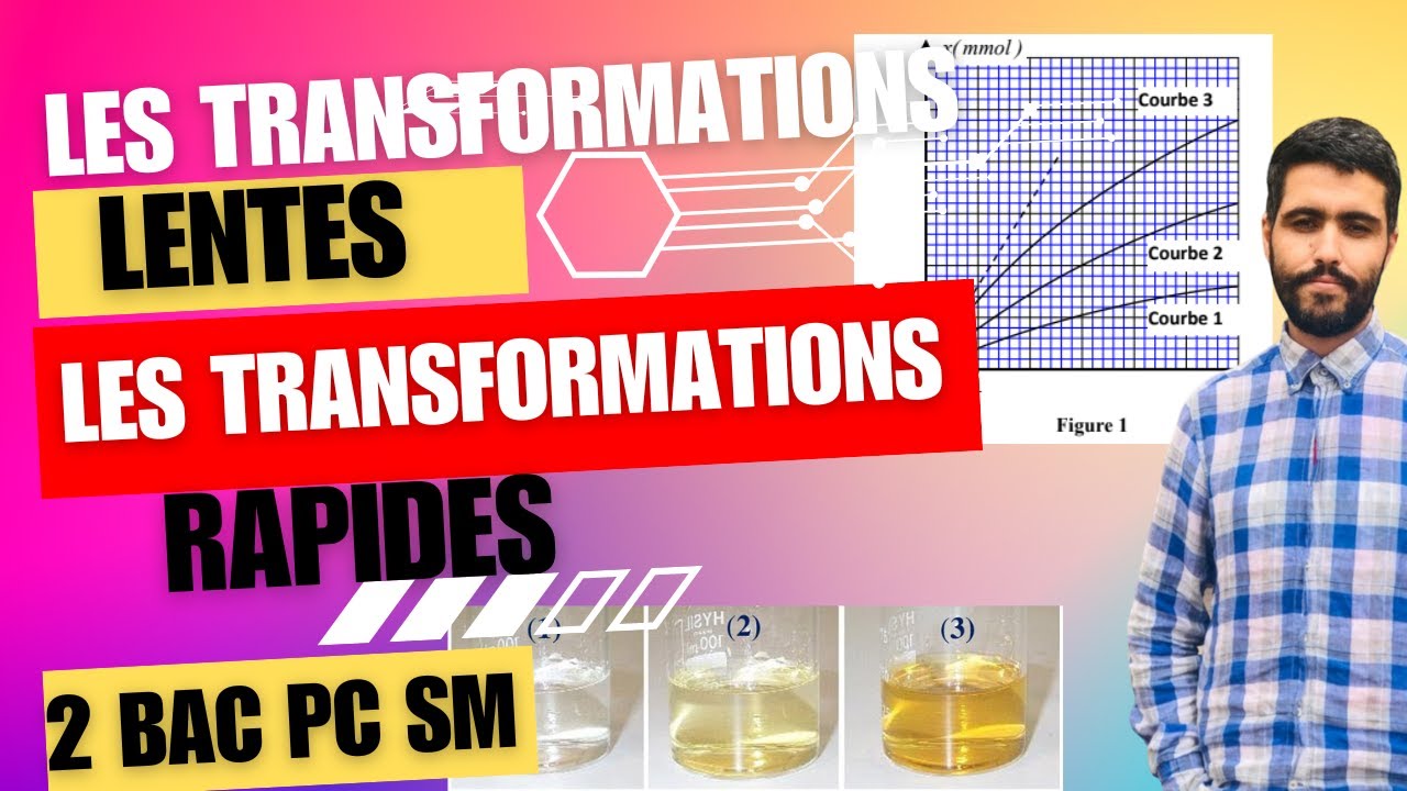 Les transformations lentes et les transformations rapides -Cours ...