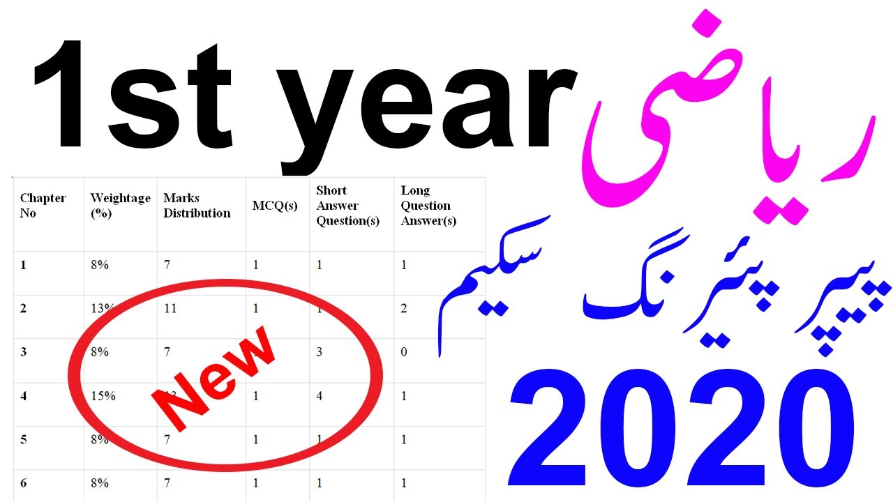 1st year Math Paper Pairing Scheme 2020 | 11th Class Math Paper Pairing ...